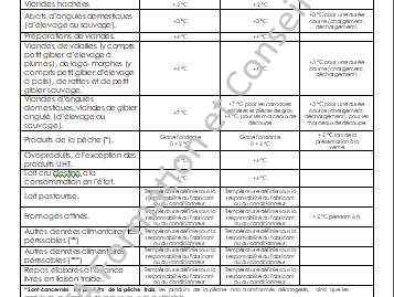 Fiche PMS HACCP C4.7 Contrôle température Armoire-Chambre froide ...
