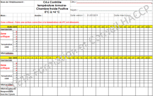 Fiche PMS HACCP C4.6 Contrôle température Armoire-Chambre froide ...