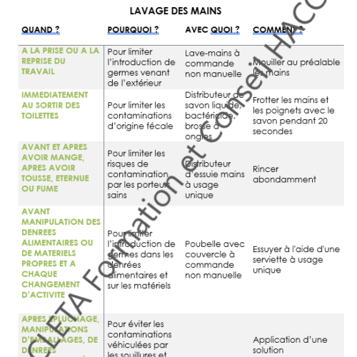 Fiche PMS HACCP I1. AFFICHAGE Lavage des mains – CLETA Formation et ...